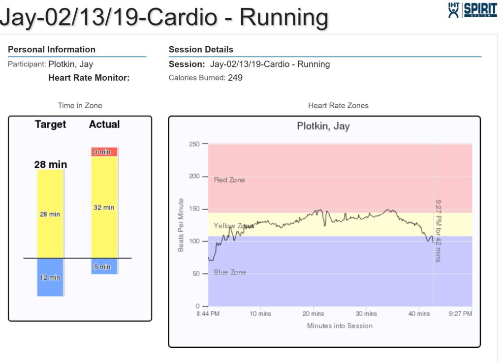 Teacher Creates 'Rigorous and Engaging' Heart Rate Training Program
